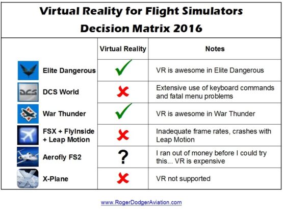 Virtual Reality for Flight Simulator, Is it Time? - Part 2