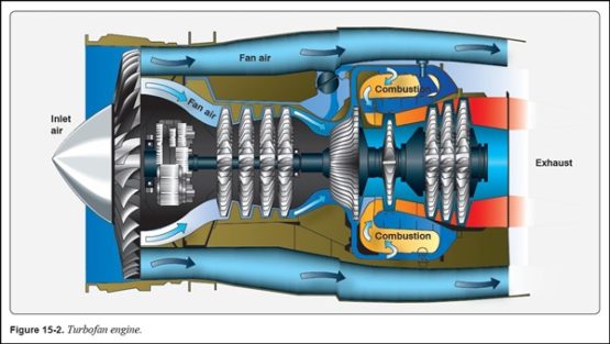Airplane Flying Handbook 2016 pdf | Learn the Fundamentals of Flight