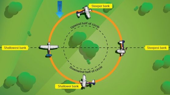 Airplane Flying Handbook 2016 pdf | Learn the Fundamentals of Flight